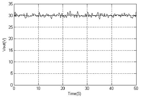Output Voltage Without Controller In Presence Of Noise Download Scientific Diagram