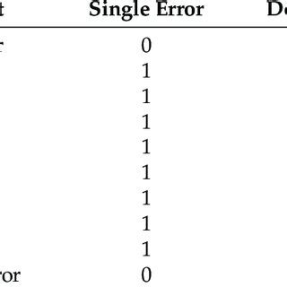 Flexible Design Scheme With ECC Protection In Cache Download Scientific Diagram