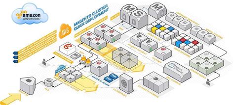 Denis Zõkov On Linkedin Github Magenxmagento 2 Server Installation
