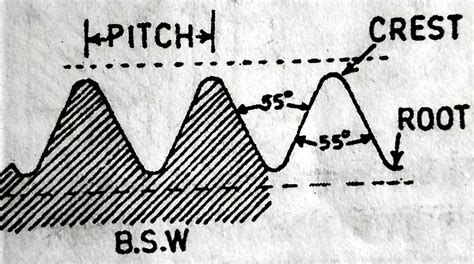 Thread Pitch Equation At Travis Poteete Blog