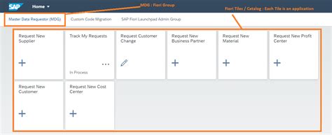 Guide For Dummies How To Mass Activate Fiori A Sap Community