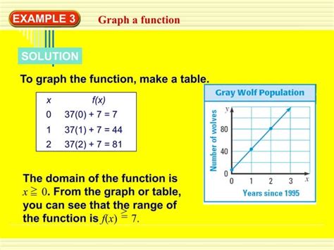 47 Graph Linear Functions Day 1 Pptx