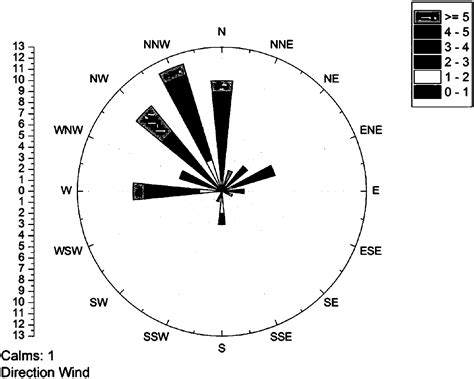 Tracing And Analyzing Method For Urban Air Pollutants Eureka Wisdom Buds Develop