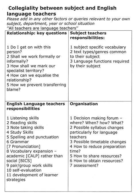 The Next Generation Of Lifelonglearningteachers Collegiality The