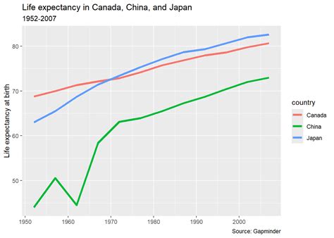 12 More Data Visualization Data Analytics Coding Fundamentals