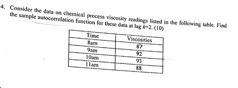 Solved Find The Sample Autocorrelation Function For This Chegg