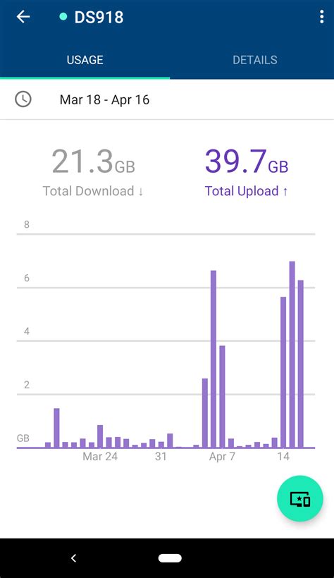 Unusual Upload Bandwidth Synology