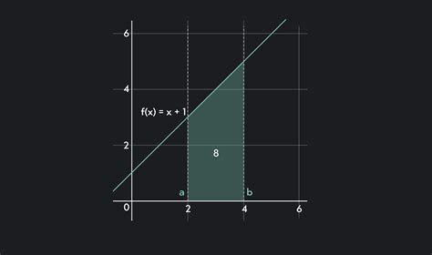 Integration Calculus