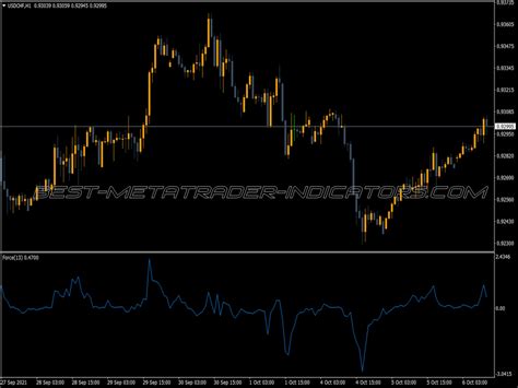 Trend Direction Force Index Indicator Tdfi ⋆ Top Mt4 Indicators Mq4 Or Ex4 ⋆ Best