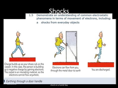 Y11 Additional Gcse Physics The Dangers And Uses Of Static Electricity