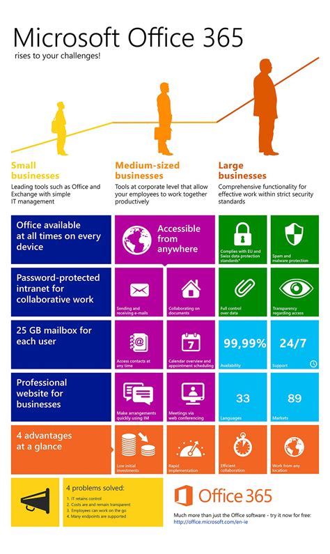 Ms Office 365 Info Sheet