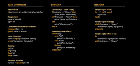 Cs 21 Algorithms Flashcards Quizlet