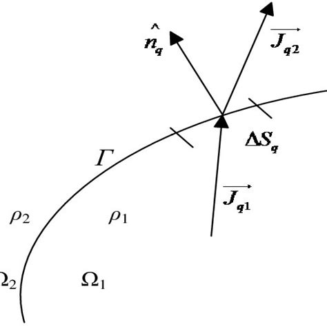 Sketch Map Of Boundary Element Method Download Scientific Diagram