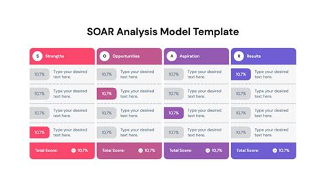 SOAR Analysis Templates Free Download Now By HiSlide Io