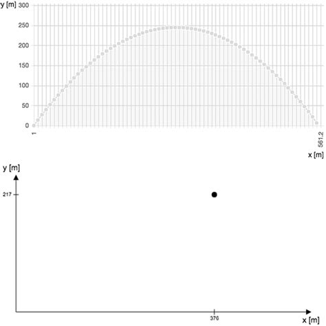 Graph And Animation Of Projectile Motion In X Y Position Download Scientific Diagram