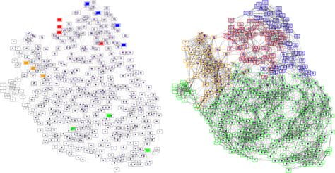 Illustration Of Semi Supervised Data Clustering Using The Eikonal Download Scientific Diagram