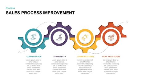 Process Improvement Powerpoint Template Ppt Designs