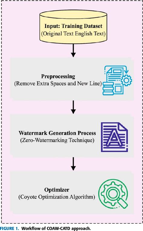 Figure 1 From Heuristic Optimization Algorithm Based Watermarking On