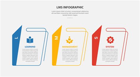 Lms 학습 관리 시스템 인포그래픽 개요 스타일 슬라이드 프레젠테이션을 위한 날카로운 수직 헤더가 있는 창의적인 테이블 0명에