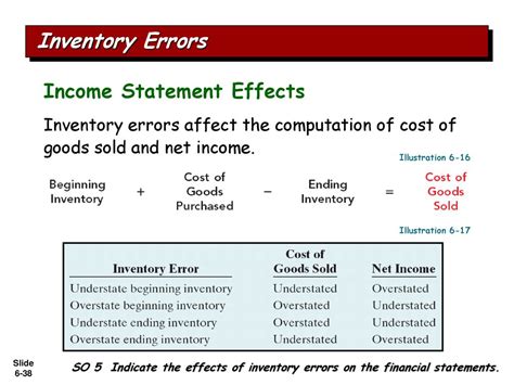 Financial Accounting Seventh Edition Ppt Download