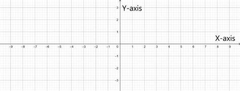 How Do You Draw And Label A Coordinate Plane