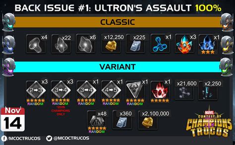 Mcoc Worst Mcoc Champions By Class 2020 Mcoc Hacks We Have