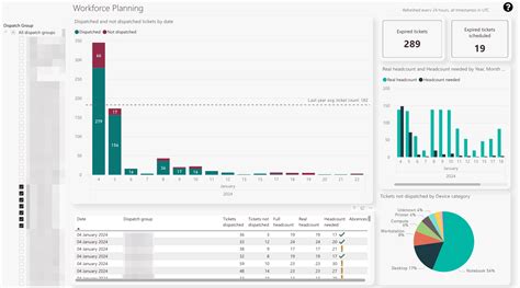 Workforce Insights Explained Fieldcode Manual Workforce Insights Explained Fieldcode Manual