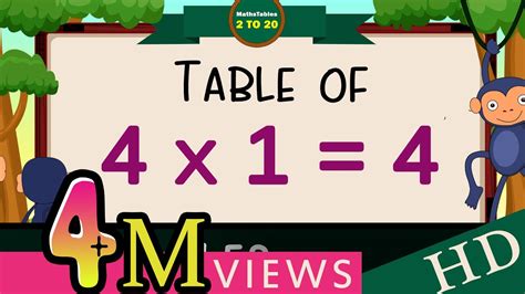 4 X14 Multiplication Table Of Four 4 Tables Song Multiplication Time