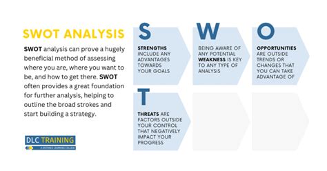 Swot Analysis Explained Dlc Training