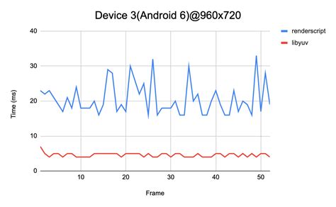 Convert Yuv To Rgb For Camerax Imageanalysis By Kailiang Chen