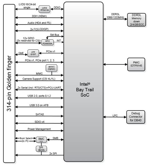 Rugged SMARC Module Toughens Up Atom E