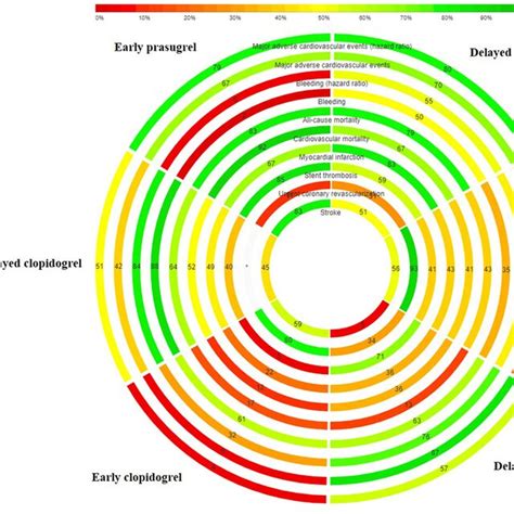 Rank Heat Plot Each Concentric Circle Represents A Different Outcome Download Scientific