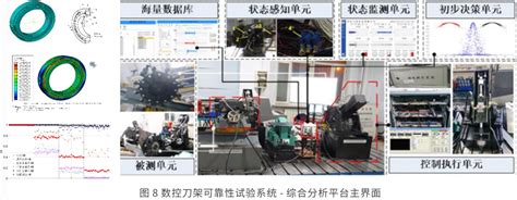 智能制造装备可靠性及故障诊断技术 中德智能制造学院