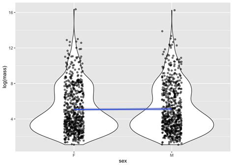 Eeb313 Quantitative Methods In R For Biology 10 Linear Models I