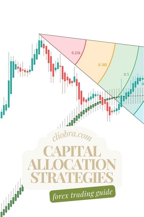 The Best Capital Allocation Strategies For Day Traders