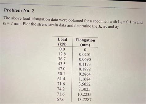 Solved The Above Load Elongation Data Were Obtained For A