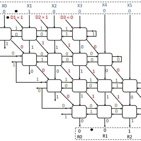 Restoring Integer Divider 20 Download Scientific Diagram
