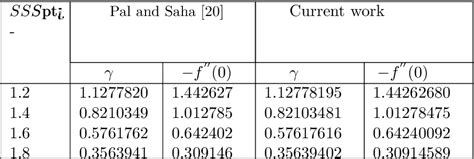 Table 1 From Numerical Simulation For Obtaining Advanced Engineering Applications Through An