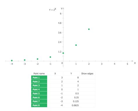 Scatter Plot Design Elements Scatterplot Blank Scatter Plot