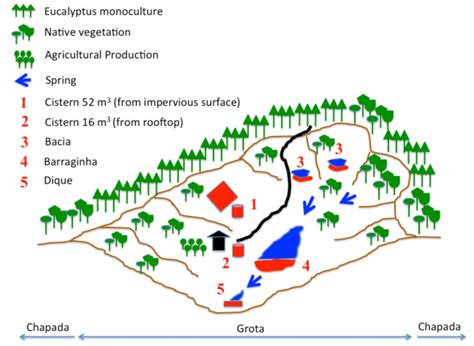 Installations For Rainwater Harvesting And Managed Aquifer Recharge In