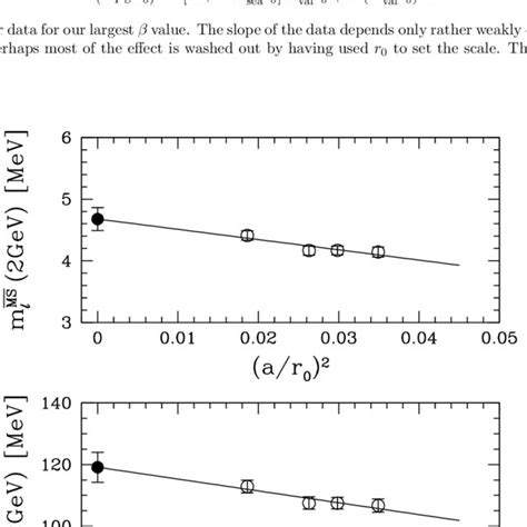 The Light And Strange Quark Masses Together With The Extrapolation To Download Scientific
