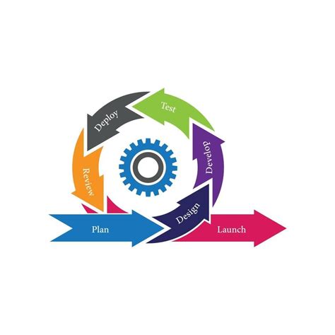 Free Vector Agile Software Development Icon