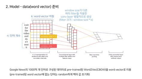 Cnn For Sentence Classification Ppt