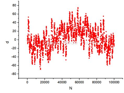 Random Walk 1d C Program