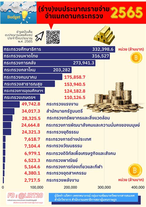 Portfolio Archive กองนโยบายและแผน