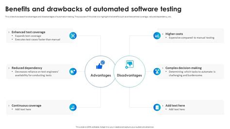 Software Testing Techniques For Quality Benefits And Drawbacks Of Automated Software Testing Ppt