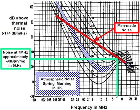 Atmospheric Noise Alchetron The Free Social Encyclopedia