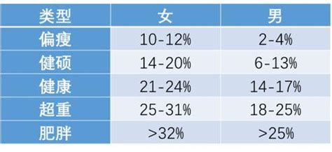 Python第十一课 计算体脂率10 少儿编程 Python第十一课 计算体脂率10 少儿编程