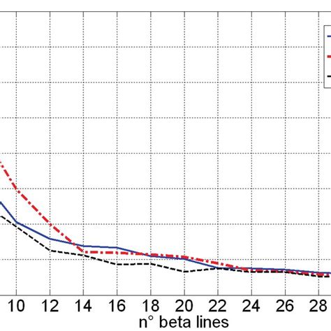 mean relative interpolation error estimate for arctan rational and