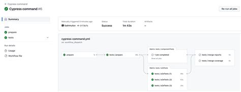 Cypress GitHub Actions Slash Command Better World By Better Software